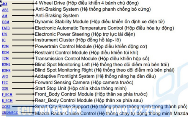 Quy trình coding khi thay thế hộp ecu